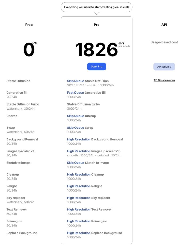 Clipdrop(クリップドロップ) | 生成AIサービス一覧
